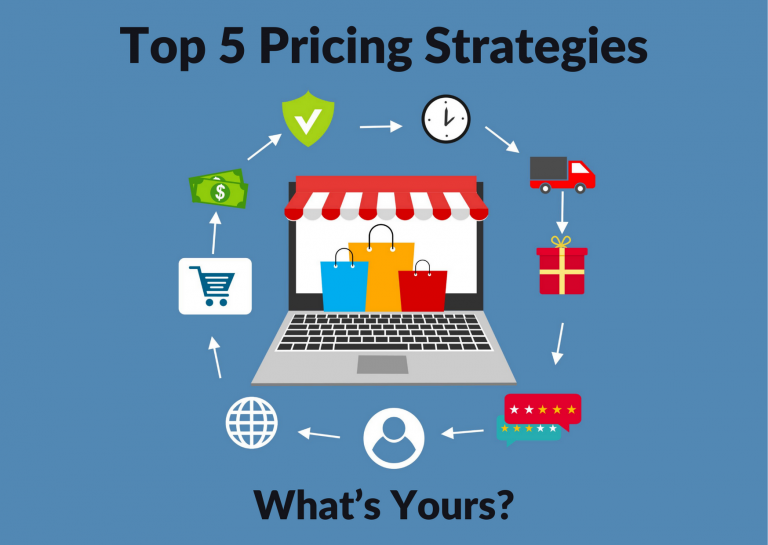Top 5 Pricing Strategies: What’s Yours? - uXprice Blog