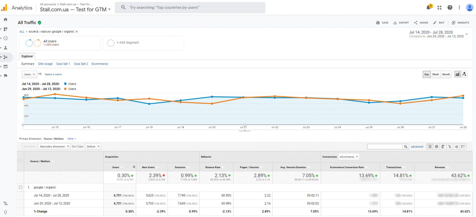 Competitive pricing — implementation case and results - uXprice Blog