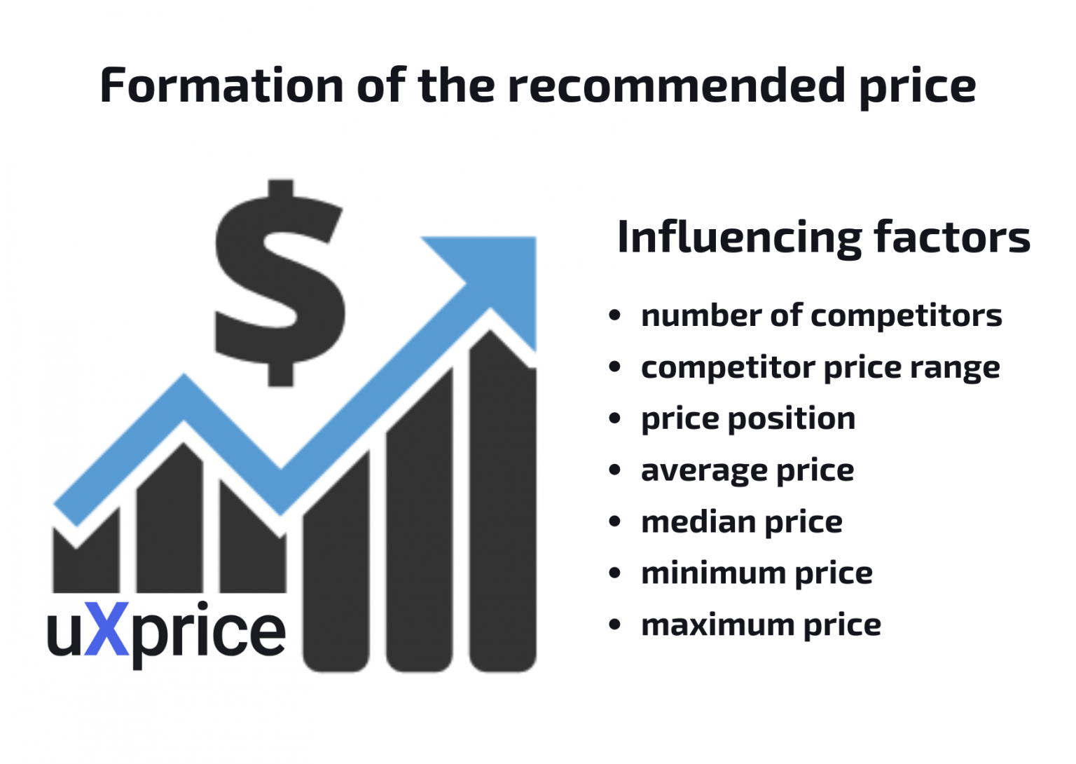Dynamic Pricing for Online Stores - uXprice Blog