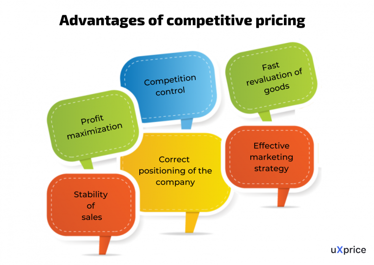 Competitor Pricing Analysis for Increasing the Online Store Profit - uXprice Blog