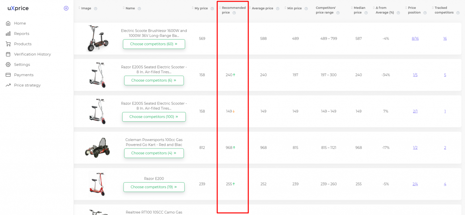 Competitor Pricing Analysis for Increasing the Online Store Profit ...