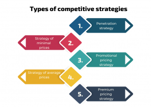 Competitor Pricing Analysis for Increasing the Online Store Profit - uXprice Blog